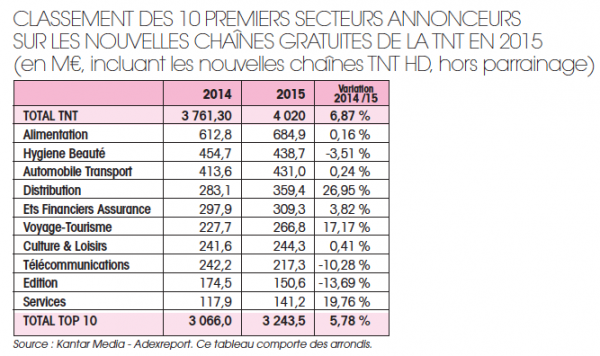 Acces tableau inv pub chaines TNT-min | CB Expert