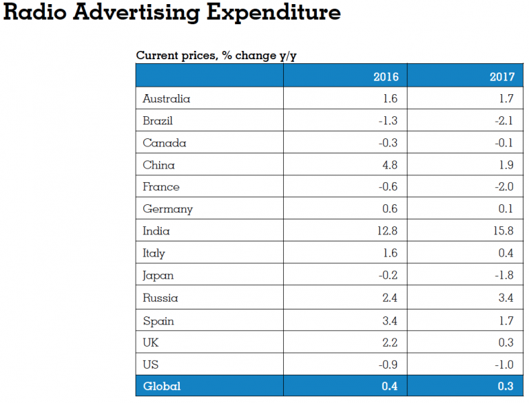 WARC radio | CB Expert