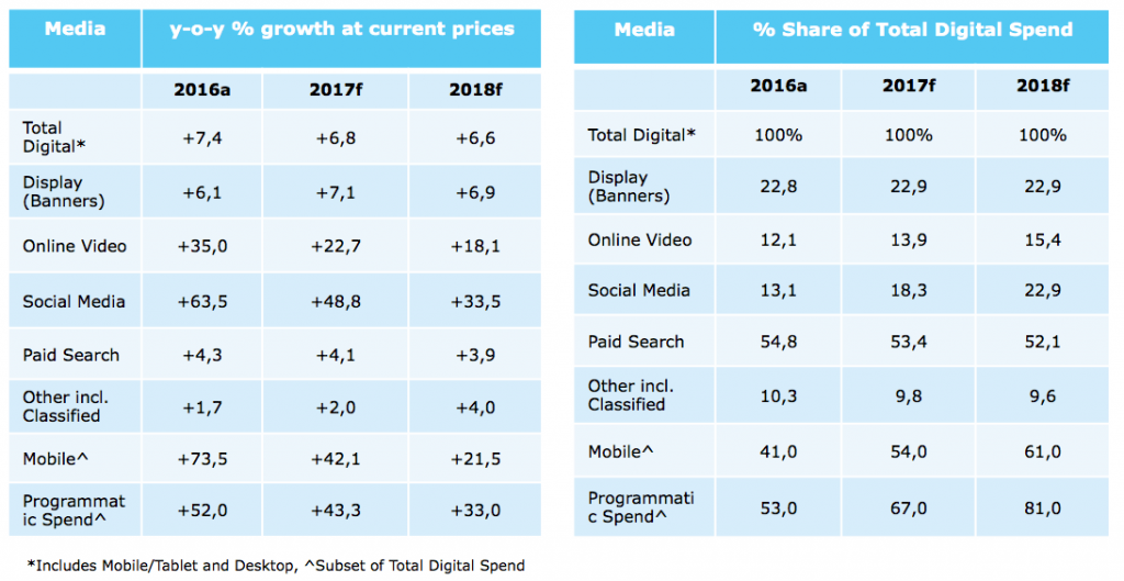 DAN tableau France digital-min | CB Expert