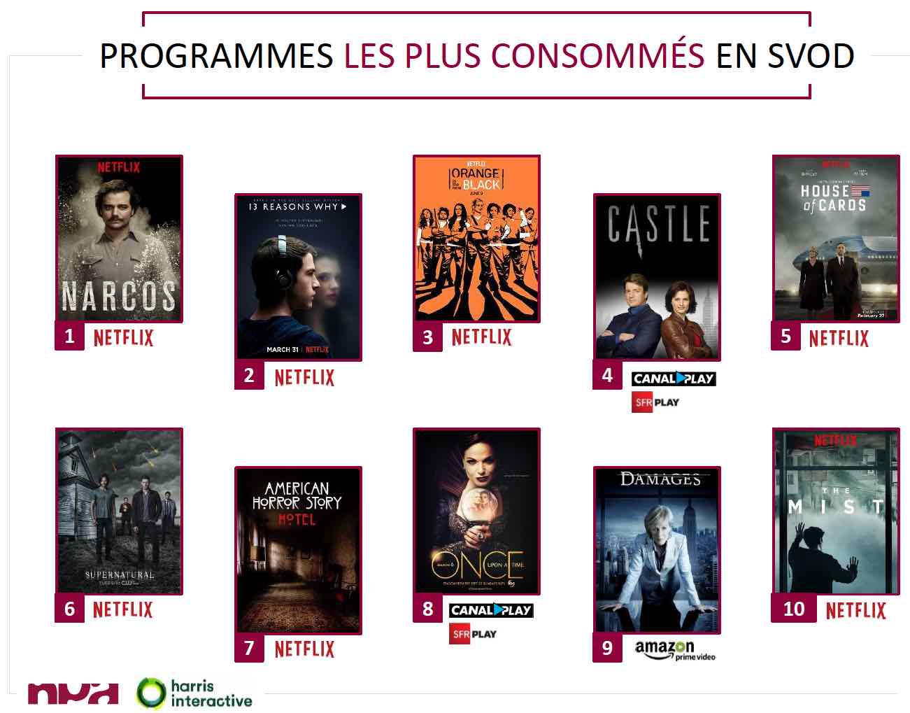 Netflix top10 programmes | CB Expert