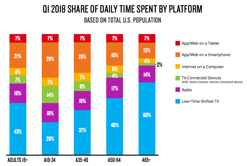 Nielsen media US 2-min | CB Expert