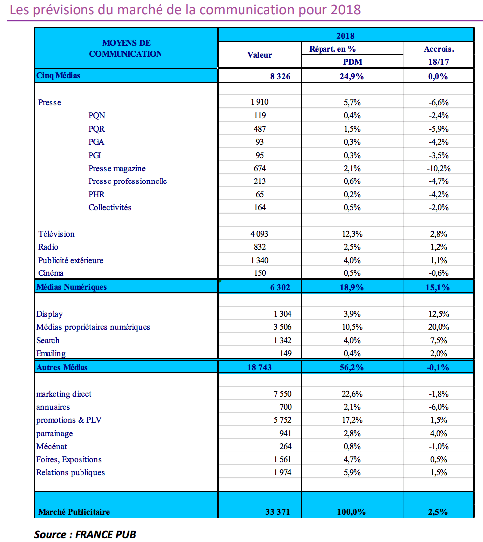 Tableau France Pub T3-min | CB Expert
