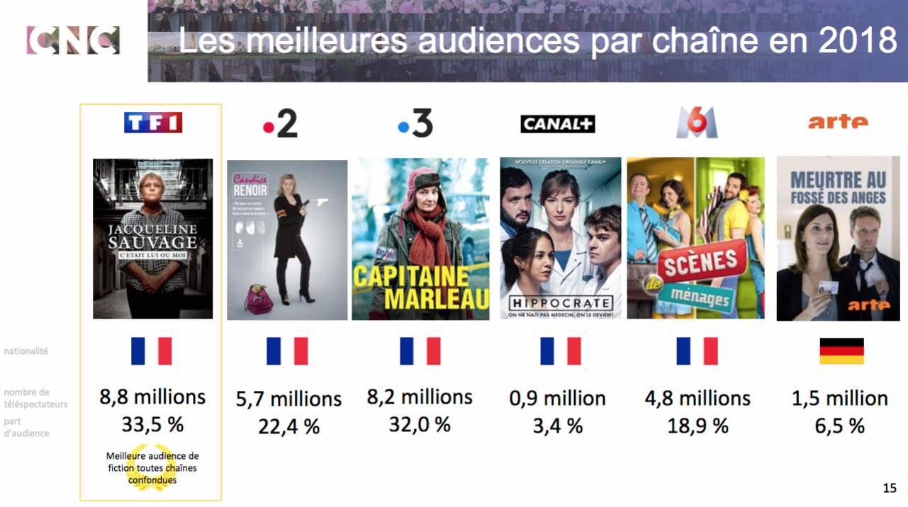 Couv CNC Fictions TV | CB Expert