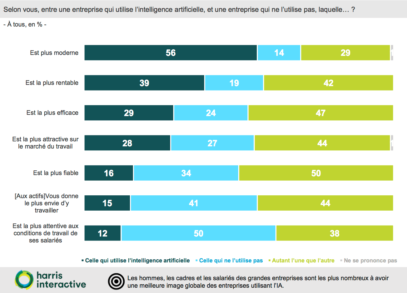 Harris IA 7-min | CB Expert