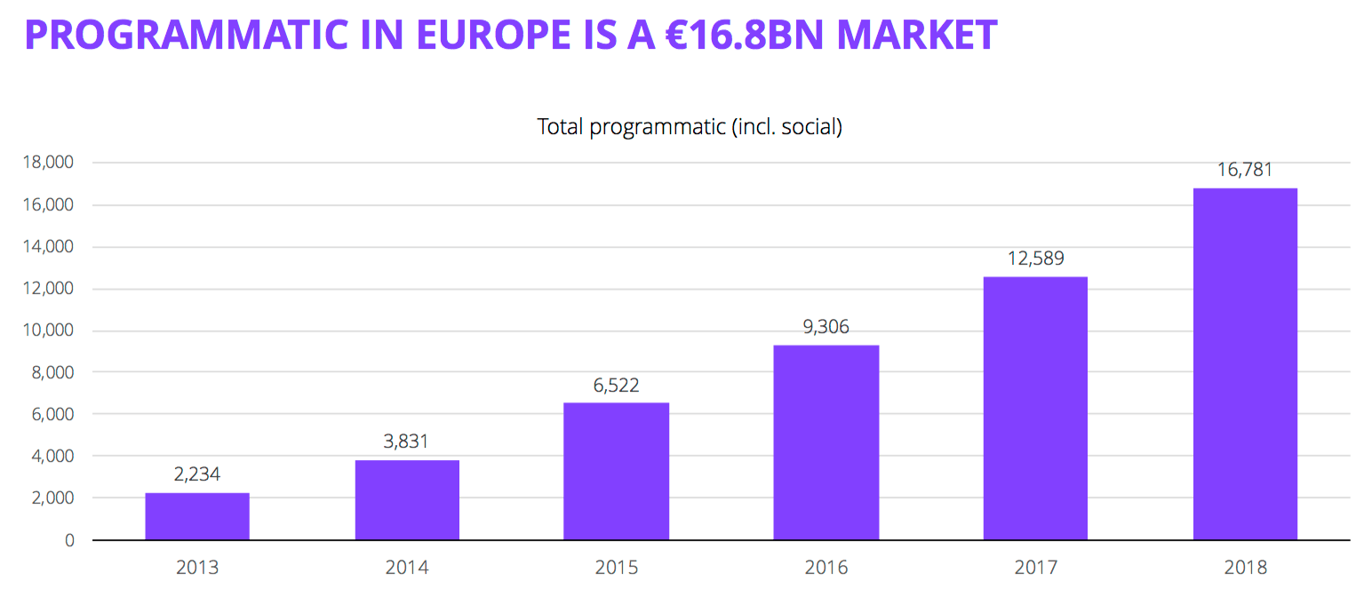 IAB Programmatic 1-min | CB Expert