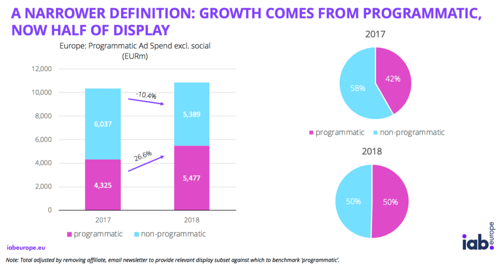 IAB Programmatic 6-min | CB Expert