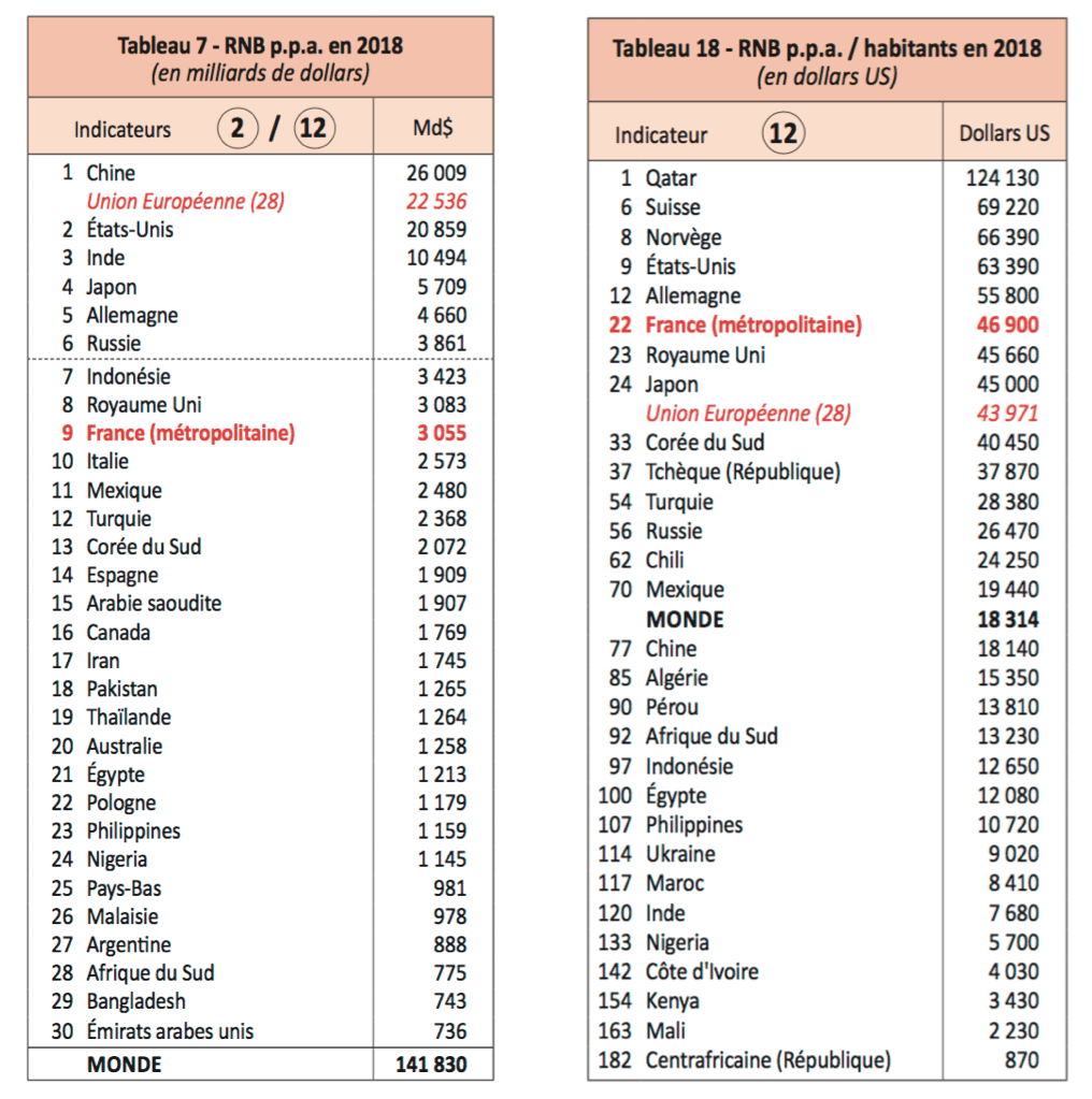 Ined population mondiale 5-min | CB Expert
