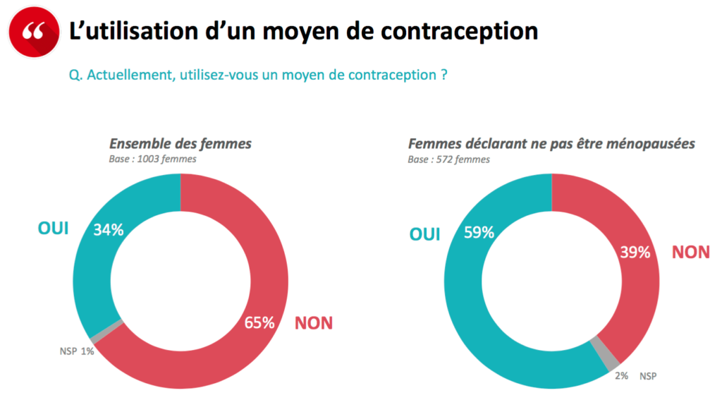 Modes de contraceptions: on en parle avec qui ? | CB Expert