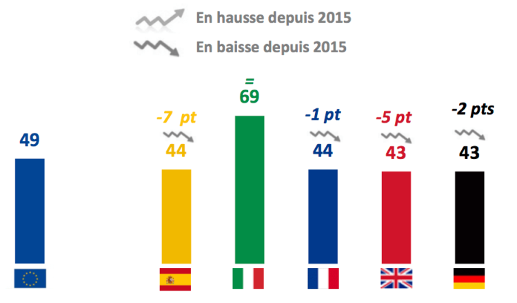 Tâches ménagères et domestiques: les comportements des hommes évoluent ...
