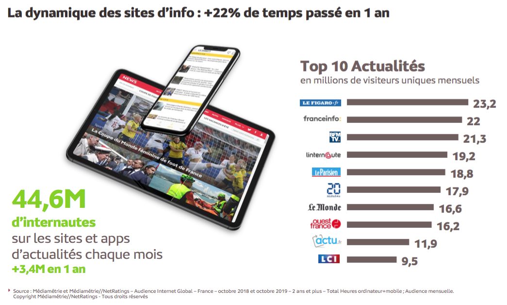 Mediametrie Annee Internet 2019 5 | CB Expert