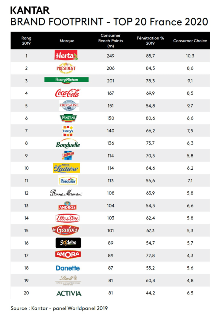 Brand Footprint France 2020-min | CB Expert