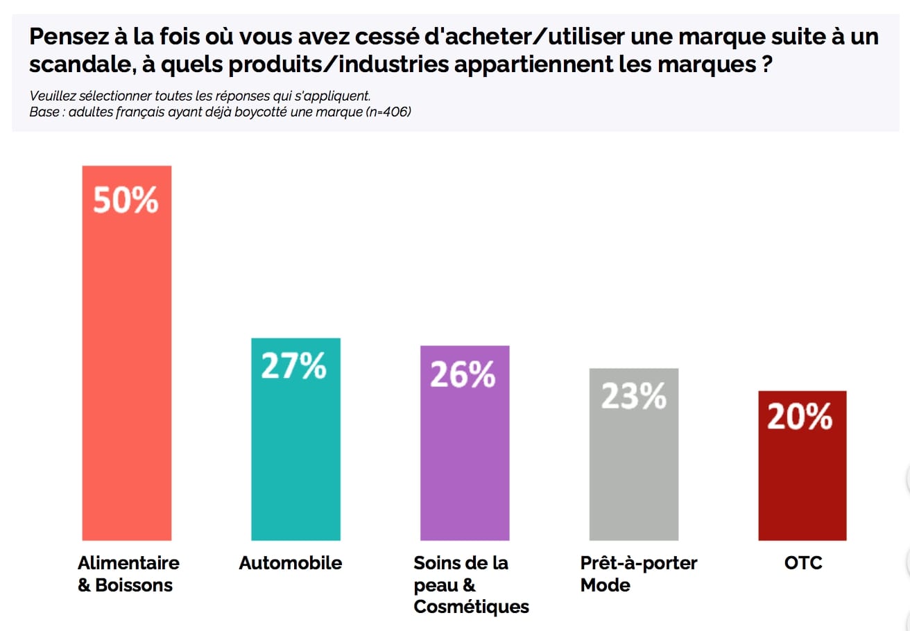 YouGov boycott marques 2 | CB Expert