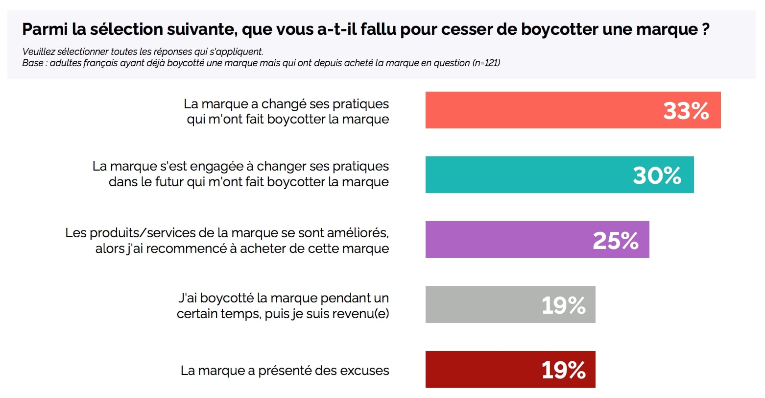 YouGov boycott marques 6 | CB Expert