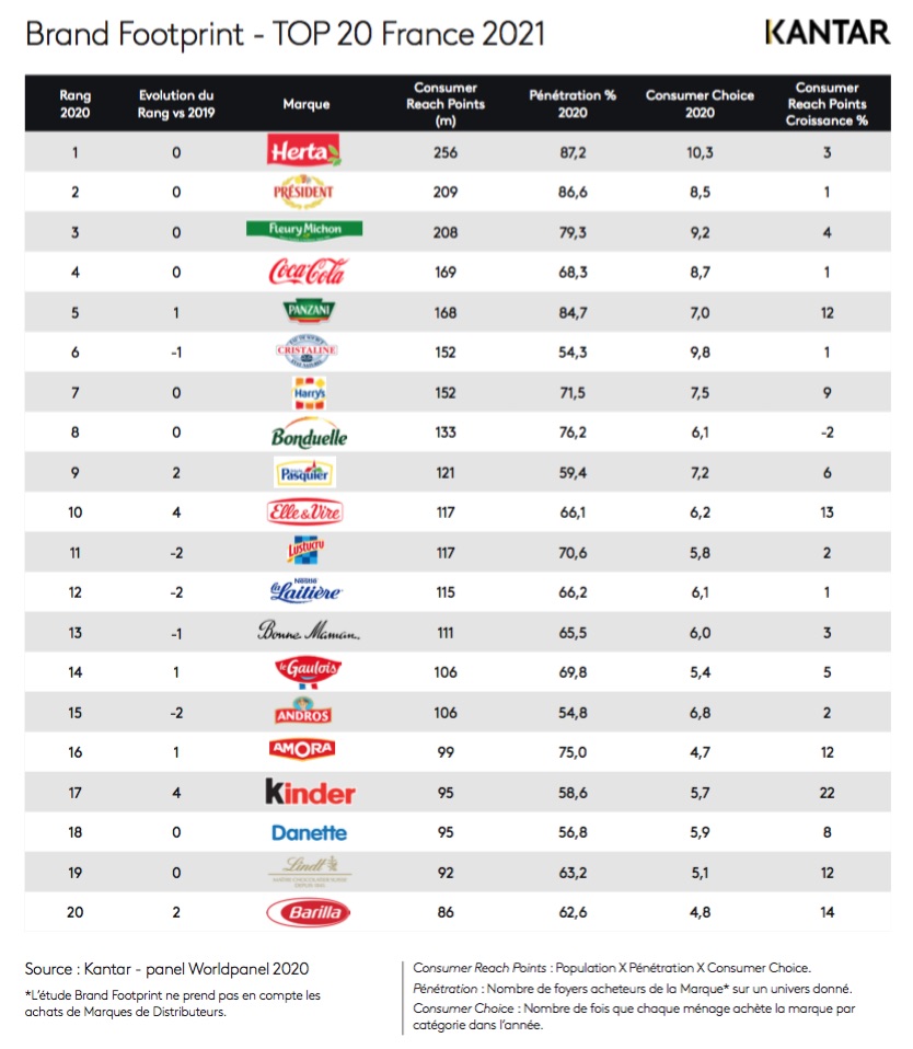 Brand Footprint 2021 France | CB Expert
