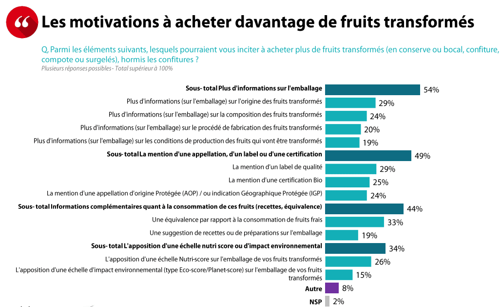 Etude Fruits transformes 5-min | CB Expert