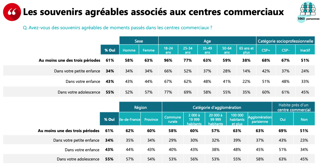 Etudes centres commerciaux 1-min | CB Expert