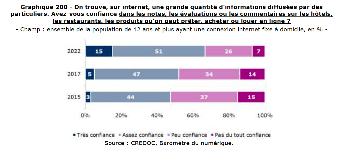Confiance infos sur internet 1-min | CB Expert
