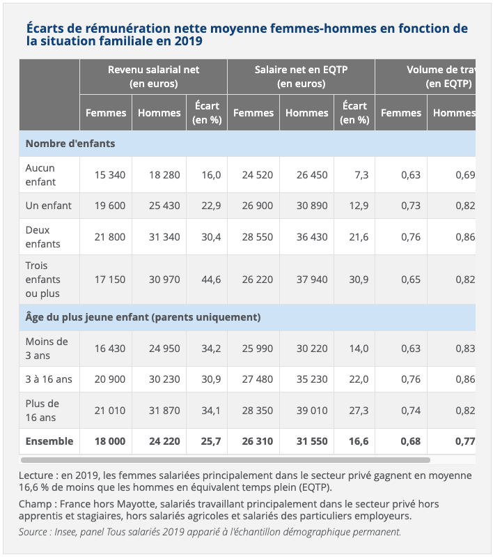 Ecart salaires hommes femmes 4-min | CB Expert