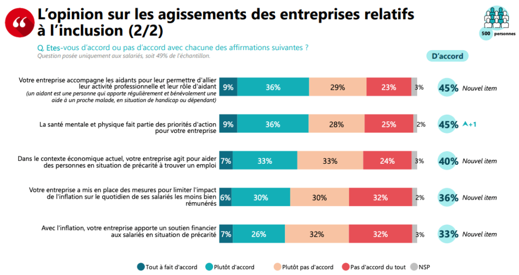 Etude inclusion entreprises 7-min | CB Expert