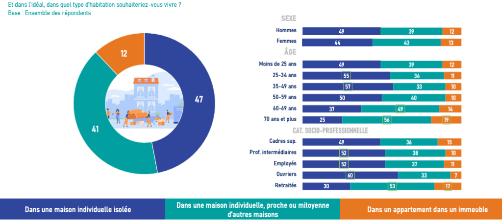 Etude societe ideale logement 1-min | CB Expert