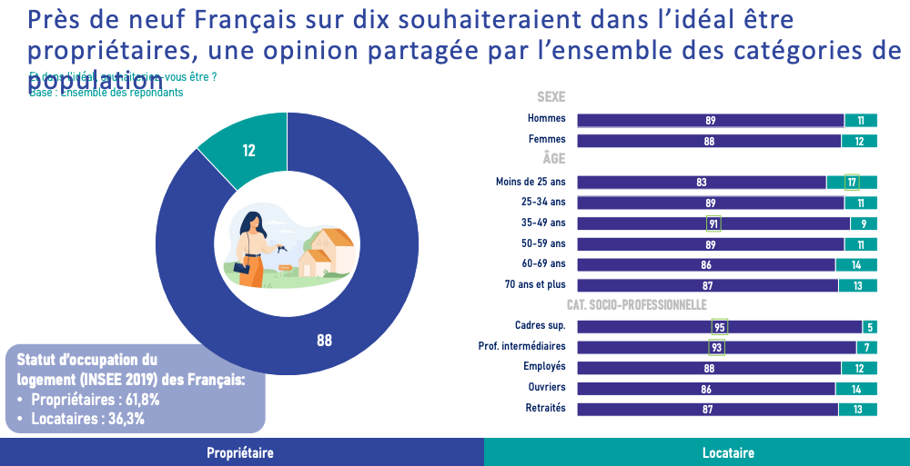Etude societe ideale logement 3-min | CB Expert